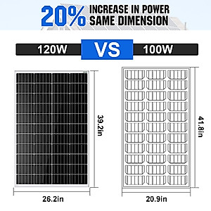 ECO-WORTHY 240Watt 12Volt Solar Panel Kit for Off Grid Home RV: 2pcs 120W Mono Solar Panel + 30A 12V/24V Charger Controller + Solar Cable + Tray Cable + Z Bracket Mount