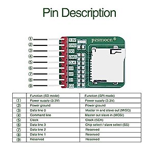 Pzsmocn Micro-SD/TF Memory Card Reader Adapter Slot Socket Module (2 Pcs) Compatible with Raspberry Pi and Arduino Board. for Smart Homes, Offices, 3D Printer and Teaching Interact with Robots.