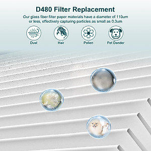 CERO D480 Replacement Filter D4 Compatible with Winix D480 Air Purifier, Item Number 1712-0100-00, 2 Grade Filter & 8 Activated Carbon Filters