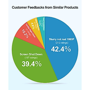 Antook Baby Car Camera 1080P, Baby Mirror for Car Back Seat with 5 Inch HD Monitor, Rear Facing Infant Camera Clear Night Vision, Newborns Travel Safety Kit