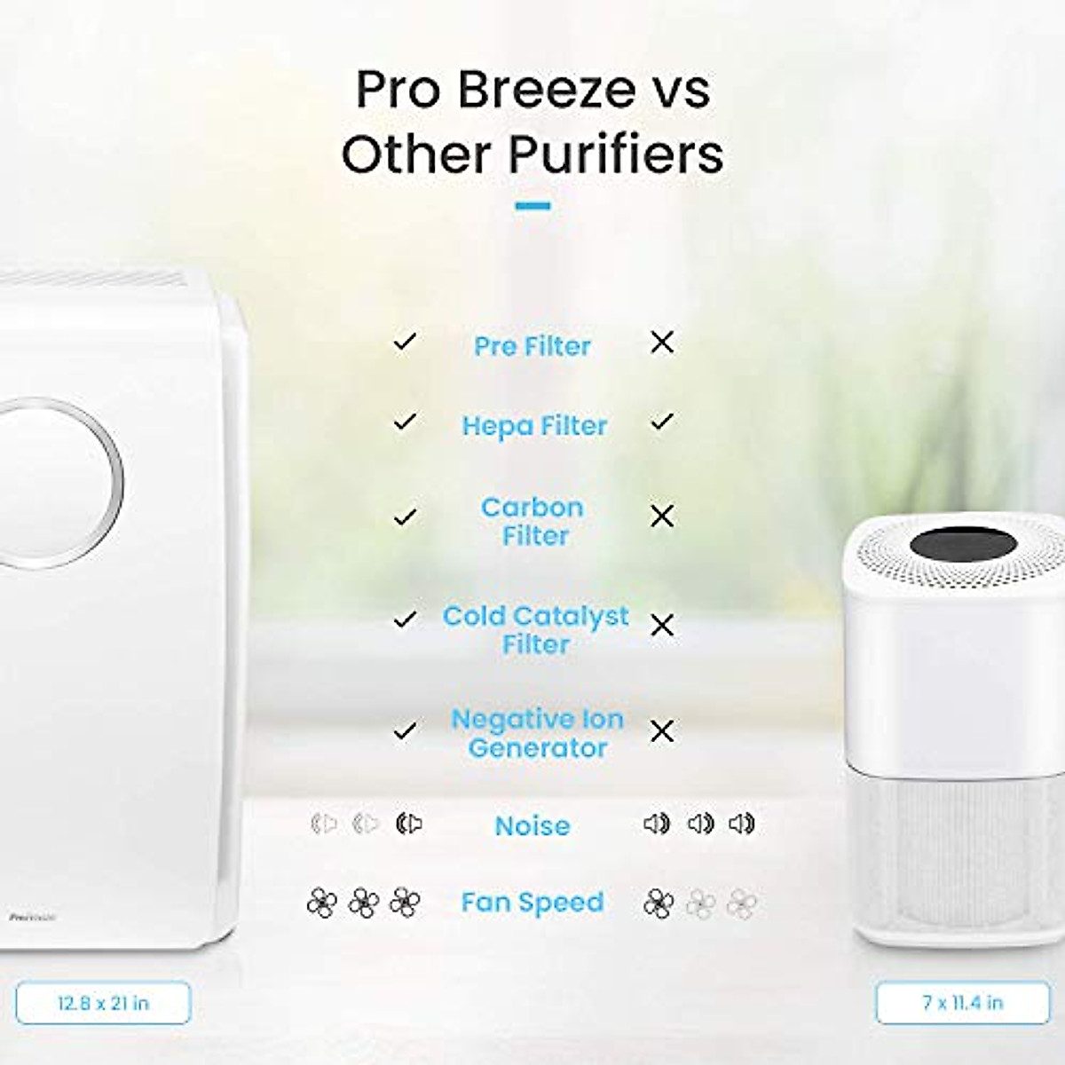 Pro Breeze Air Purifier for Home - 5-in-1 HEPA Air Purifier with HEPA Filter - 500 Sq Ft Coverage for Home Office, Living Room, Bedroom