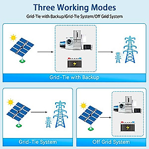 SUNGOLDPOWER UL1741 6000W 48Vdc Hybrid Solar Inverter, AC 240V Input, AC 120V/208V/240V Output Split Phase Inverter, AC Coupled, IP65 Rating Waterproof Inverter for Grid Tied and Off Grid System