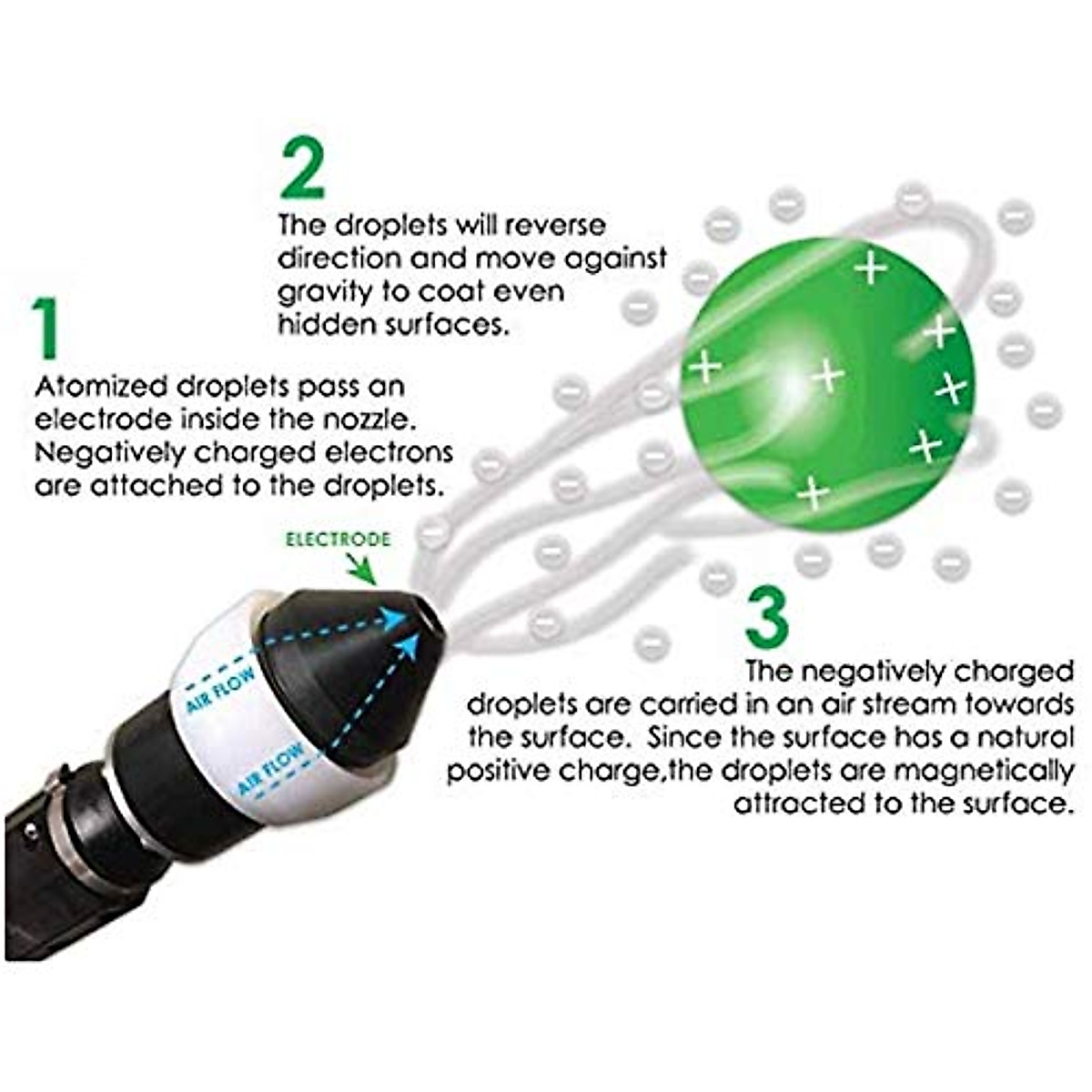 Intelligent Electrostatic Sprayer, 360 Cover ULV Atomizer, Cordless Sanitizer Sprayer with Adjustable Particle Size, Disinfectant Mini Fogger Machine for Touchless Sanitization, Plant Water Mister