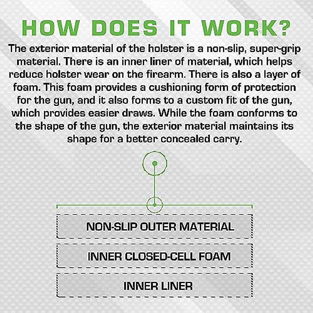 Sticky Holsters Concealment Holsters for Men and Women - MD-2 Medium - Fits Small 9mm's and Similar - for Left and Right-Hand Draw; IWB and Pocket Carry