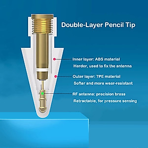 Replacement Tips Compatible with Apple Pencil 1st & 2nd Generation(4 Pack), High Sensitivity Apple Pencil Nibs for Apple Pencil,Screen Protector Supported (White)