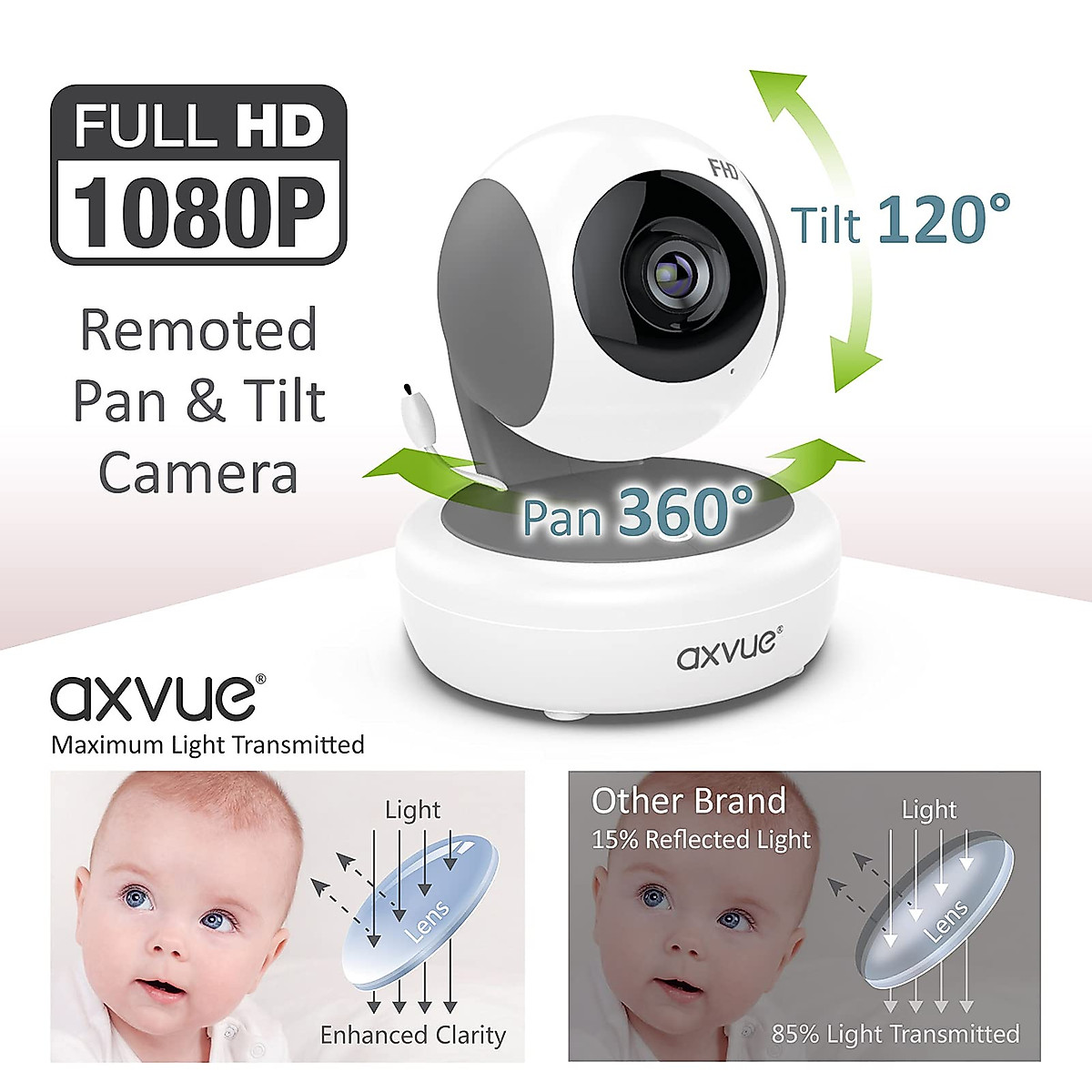 Baby Monitor Add-on Camera Model A1080PT