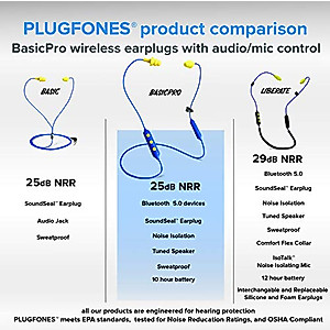 Plugfones Basic Pro Wireless Bluetooth in-Ear Earplug Earbuds - Noise Reduction Headphones with Noise Isolating Mic and Controls (Blue & Yellow)