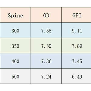 QunYing Archery Carbon Arrow 28 29 30 inch 300 340 350 400 Spine Practice Hunting Arrows for Compound Recurve Bow 12PCS-29 400 Spine