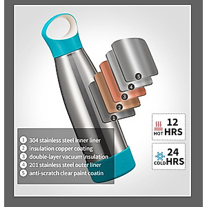 Insulated Stainless Steel Water Bottle with Silicon Base-Reusable Water Bottle-Metal Vacuum Flask-Modern Leakproof Sport Thermos Ideal for Sports&Gym/Travel | Keeps Drinks Cold/Hot 24Hours-25Oz Teal