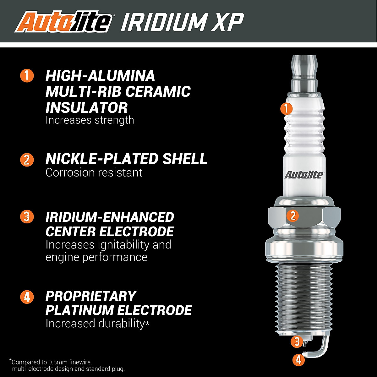 Autolite Iridium XP Automotive Replacement Spark Plugs, XP5683 (4 Pack)