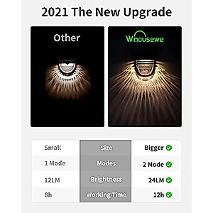 Whousewe Solar Fence Lights, Solar Garden Fence Lights, Decorative Garden Lights with 2 Mode, Waterproof Solar Wall Lights, Wireless Solar Lights Outdoor for Garden,Fence,Patio,Gate,Yard（1 Pack）