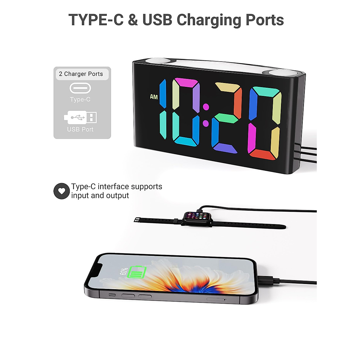 ROCAM Alarm Clocks for Bedrooms Kids Seniors Digital Loud Alarm Clock with Large Display Bold Numbers, Simple Led Alarm Clock with Night Light, USB Ports, 0-100% Dimmer