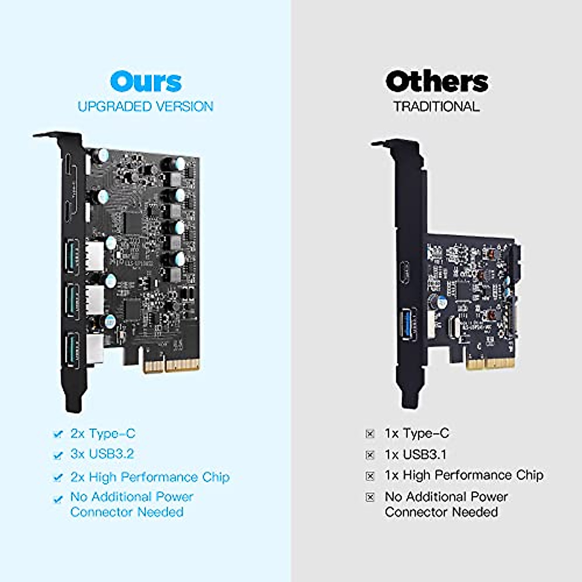 PCIe to USB 3.2/3.1 Gen 2 Card with 10Gbps SuperSpeed 5-Port (2X USB-C - 3X USB-A) PCI Express Expansion Card PC Internal USB hub for Windows 11/10/8/7 and MAC OS