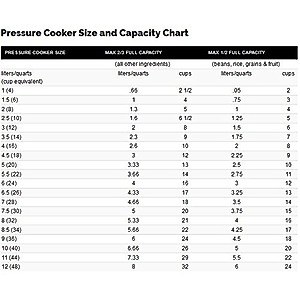 Prestige 3.5L Alpha Deluxe Induction Base Stainless Steel Pressure Cooker, 3.5-Liter
