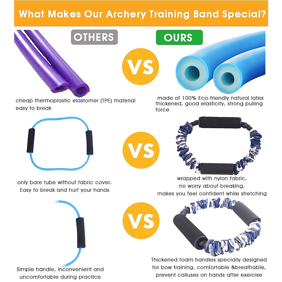 Archery Bow Trainer, Archery Draw Training Aid Strength Training, Anti-Break Latex Resistance Bands, Archery Exerciser Training Device For Recurve Bow Compound Shooting Kids Adults Beginner Experts