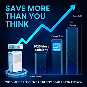 Vellgoo 4,500 Sq.Ft Energy Star Dehumidifier for Basement with Drain Hose, 52 Pint DryTank Dehumidifiers for Home Large Room, Intelligent Humidity Control