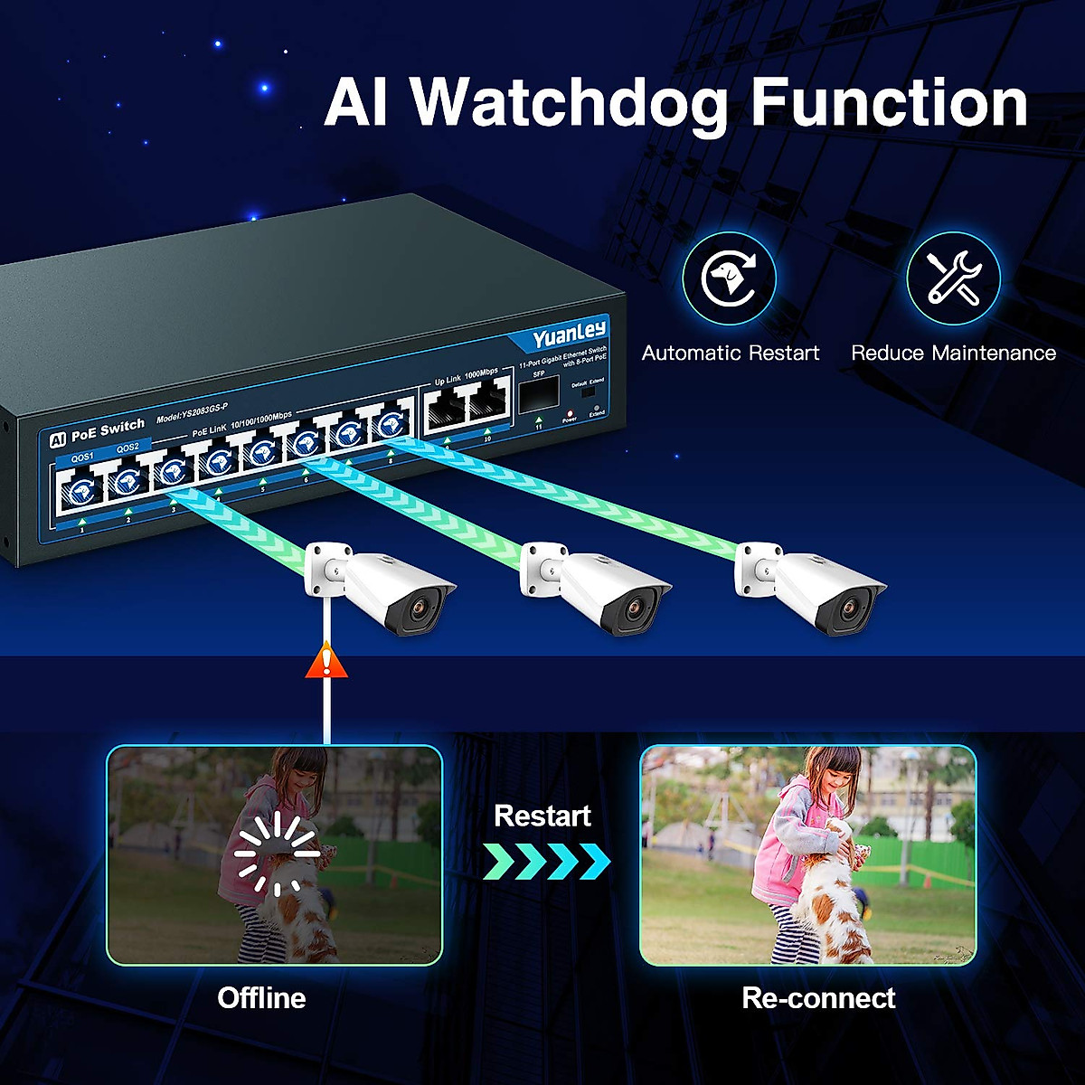 YuanLey 5 Port + 11 Port Gigabit PoE Switch, 78W/120W Built-in Power 802.3af/at, Metal Fanless Unmanaged Plug and Play Power Over Ethernet Switch