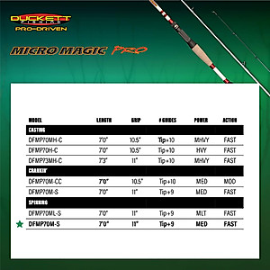 Duckett Fishing DFMP70M-S Micro Magic ProSpin Medium Action Rod with Split Grip, 7', Spinning