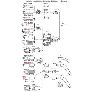 WeldingCity 10-pk MIG Welding Gun Contact Tip 14-30 (0.030") for Lincoln Magnum 200-400 and Tweco No.2-No.4 MIG Guns