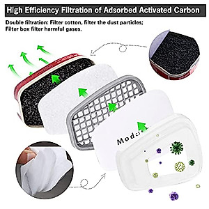 MODUSKYE Reusable Respirator - Safe & Comfortable Protection