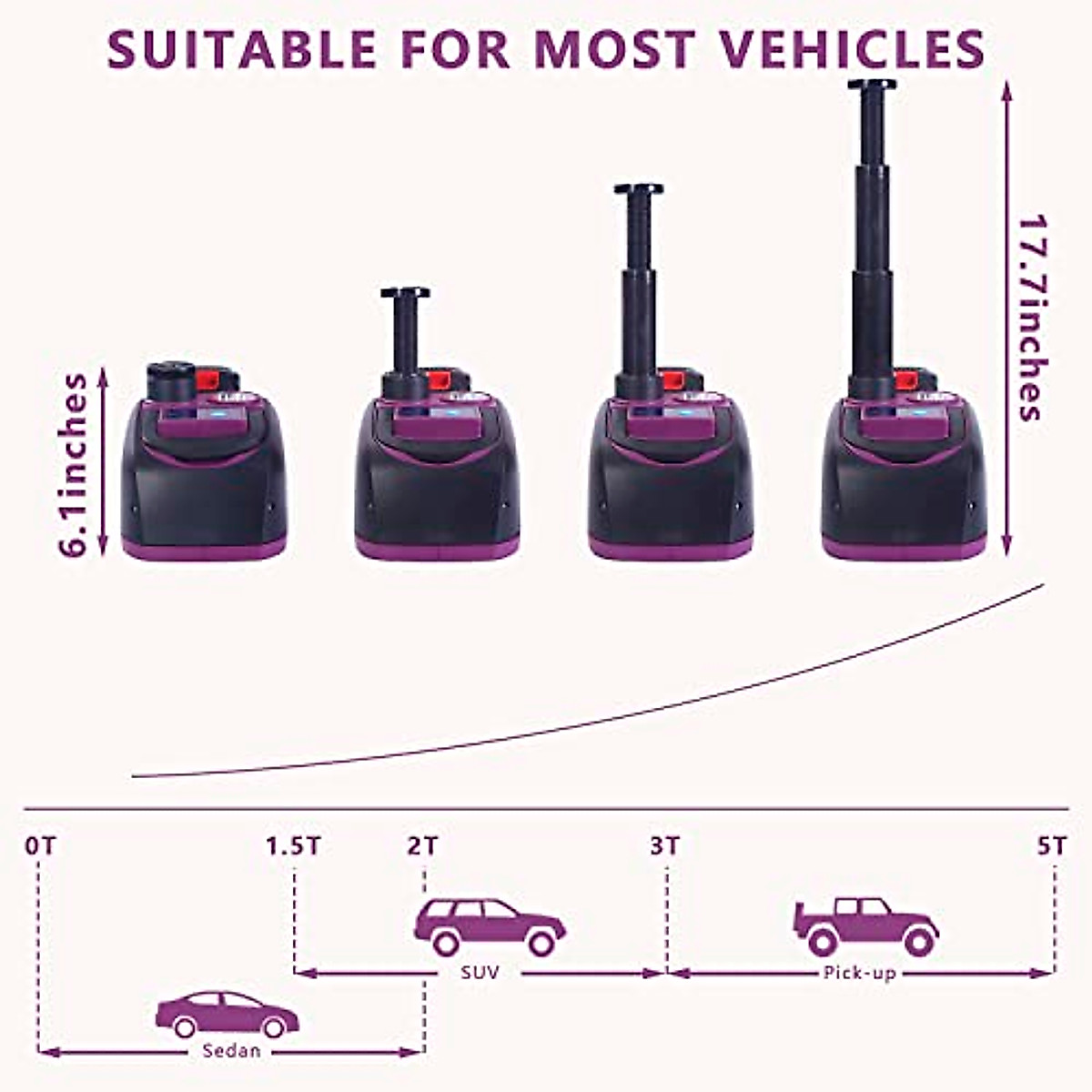 Mautyke Car Jack Hydraulic Kit Rechargeable Electric Floor Jack 5 Ton with Cordless Remote Control & Automotive SUV Trailer Truck Lift Jack Stand for Emergency Tire Changing Gato Hidraulico Para Carro
