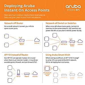 HPE Networking Instant On Access Point AP11D 2x2 WiFi 5 Indoor Wireless Access Point with Uplink and 3 Local Ports | Power Source Included | US Model (R3J25A)