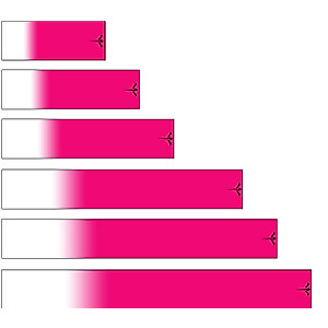 White Water Archery Laminated Pink White Fade Arrow Wraps 15 Pc Pack Choose Length Width (5, 1)