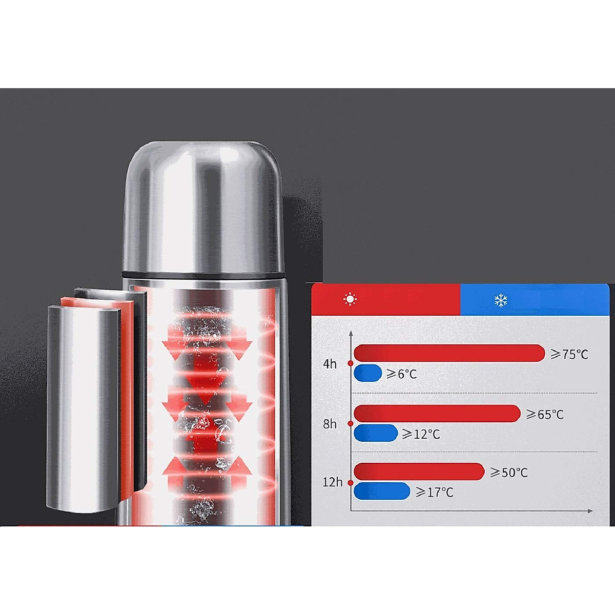 Leberna 34 Ounce Coffee Thermos | Large Thermal Water Bottle for Tea Hot & Cold Drinks | Stainless Steel Vacuum Sealed Insulated Thermos Water Flasks Bottles for Work & Travel Termo Para Cafe Bebes