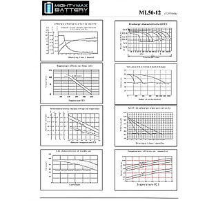 Mighty Max Battery 12V 50AH SLA Replacement Battery for M40-12, M50-12 SLD M
