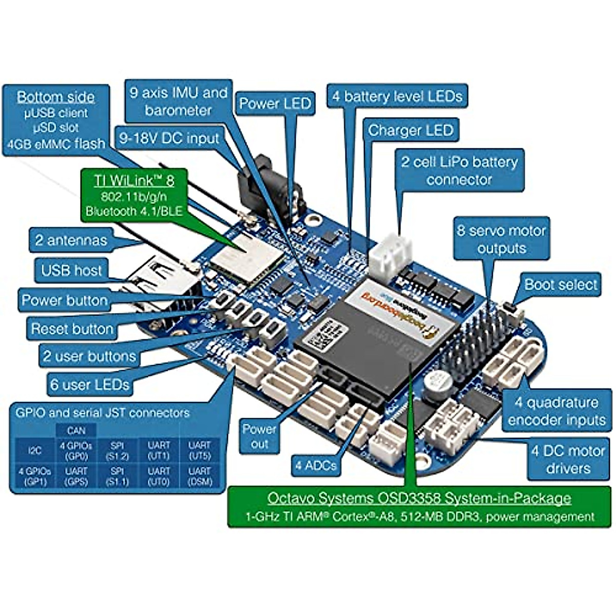 BeagleBone Blue Evaluation Board, All-in-one Linux-Based Computer for Robotics, Community Supported