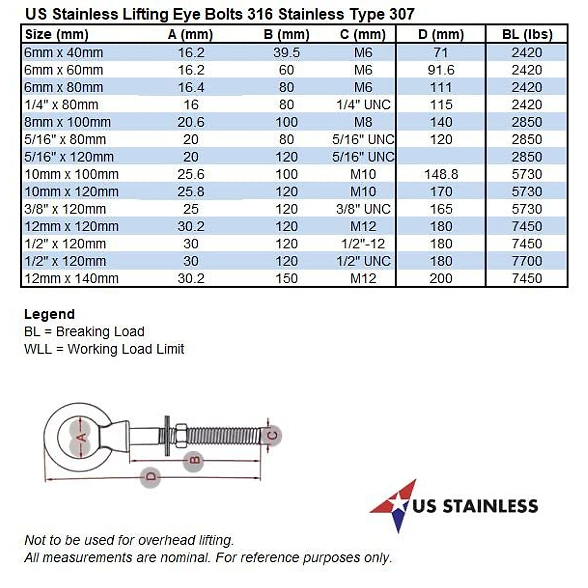 US STAINLESS 2 Pieces Stainless Steel 316 (Shape Type 307) Lifting Eye Bolt 3/8" UNC x 120mm Marine Grade Pitch of 16