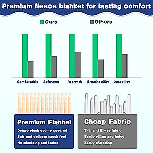 Lukeight Dinosaur Baby Blanket for Boys and Girls, Soft Warm Cozy Fleece Toddler Dinosaur Blanket, Small Lightweight Baby Blanket for Crib, Stroller, Travel and Bed- 40x30 Inches