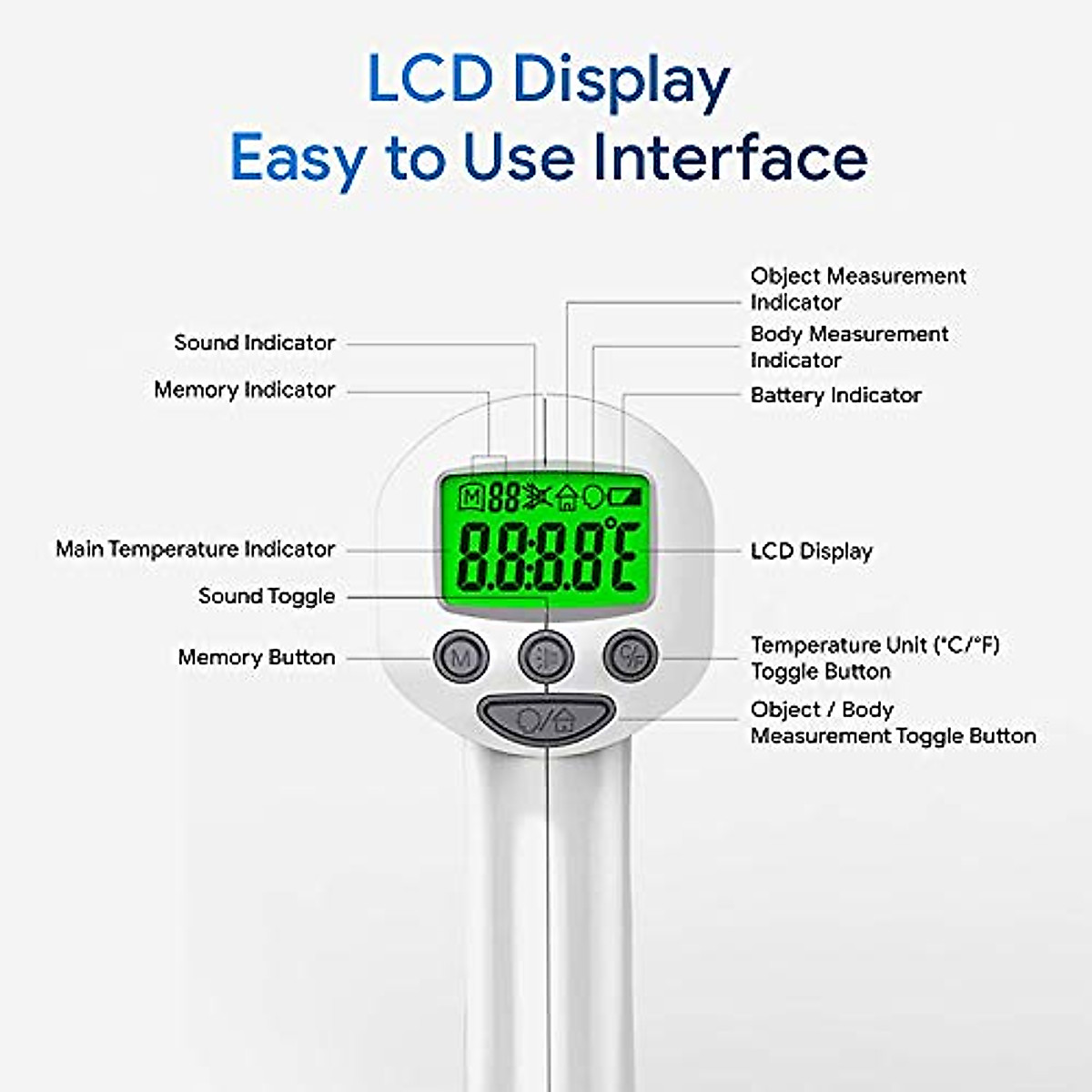 Medical Grade Clinical F-Doc Forehead Thermometer for Adults and Kids v2X, Digital Thermometer, Infrared No Touch Temporal Laser Gun for Indoor and Outdoor, Non-Contact Touchless and Safe, 1s Results