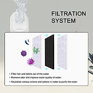 Cat Water Fountain Filters for 108/3.2L& 67oz/2L Stainless Steel Pet Water Dispenser Fountain Filters,8 Cat Fountain Filter Replacement with 8 Sponges (8 Filters&8 Sponges)