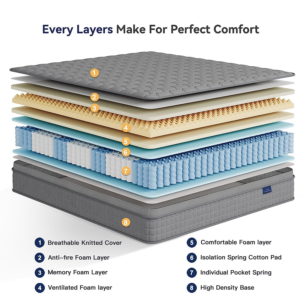Vesgantti 12 Inch Multilayer Hybrid King Mattress - Multiple Sizes & Styles Available, Ergonomic Design with Memory Foam and Pocket Spring, Medium Firm Feel, Grey