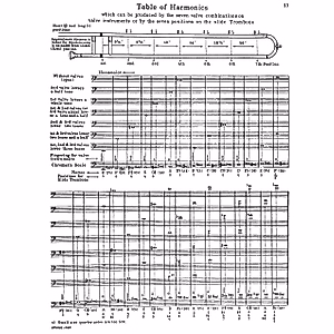 Jean Baptiste Arban's Famous Method for Trombone