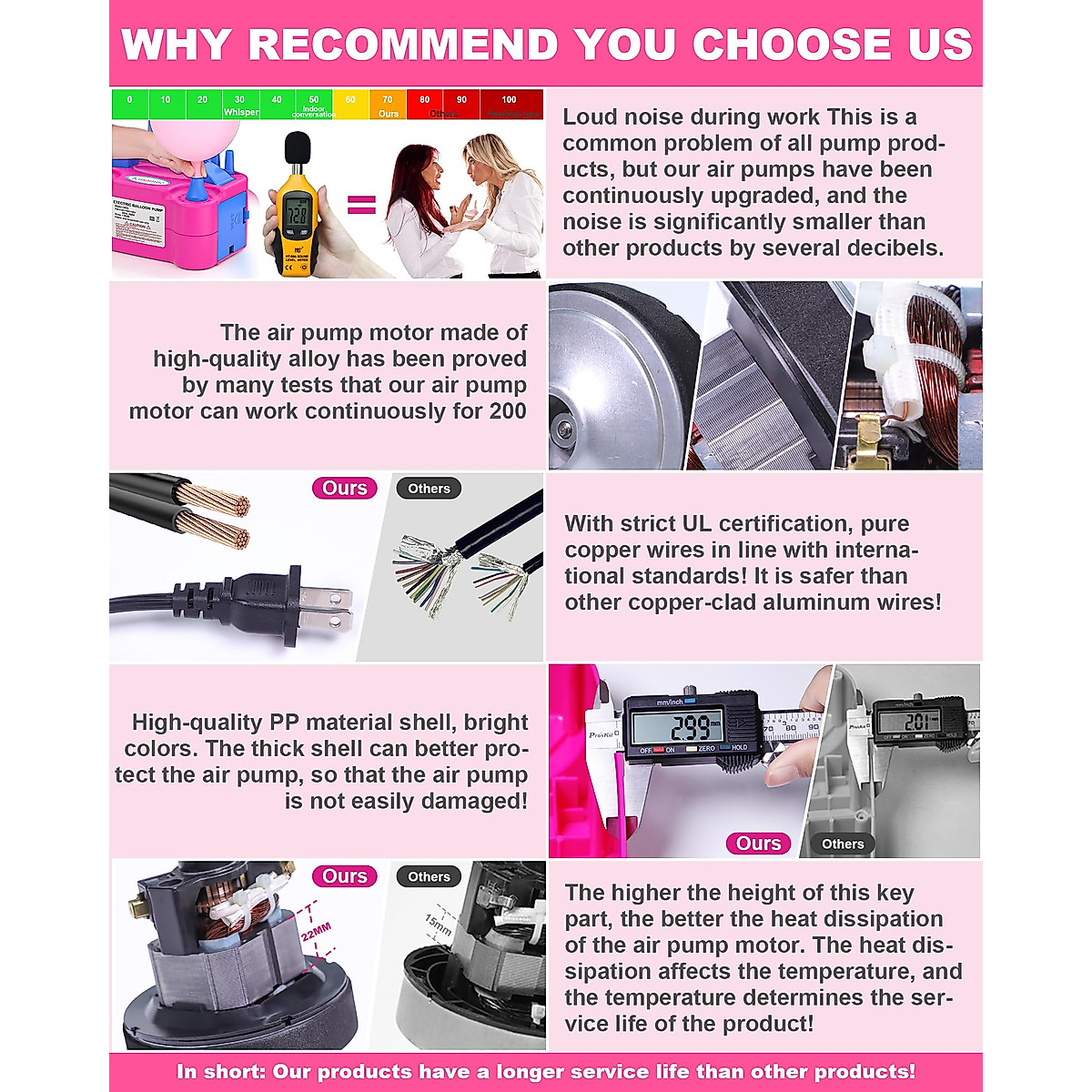 Kusamue Electric Balloon Pump, Balloon Inflator Machine for Balloons at Home,Quick Inflation Dual Nozzle Balloon Blower Portable Air Balloon Pump Balloons Inflator for Kids Party Decoration (Rose Red)