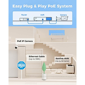 Reolink 5MP PoE Security Camera System Bundle, 12pcs 5MP Smart Human/Vehicle Detection PoE Cameras, a 16CH NVR Pre-Installed with 4TB HDD(Include 8 x 18M Cat5 Cable)