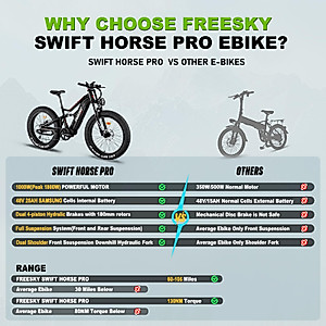 FREESKY 2024 Upgraded Electric Bike 𝟏𝟖𝟎𝟎𝐖, 48V 25Ah Battery Ebike for Adults, 26" Fat Tire Electric Bicycle 35MPH Full Suspension Mountain Beach E Bike, Up to 105 Miles Range