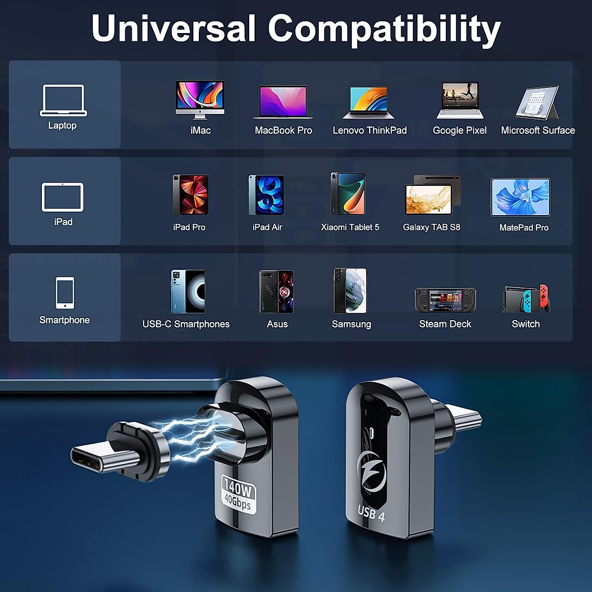 DuHeSin USB C Magnetic Adapter Right Angle, (1 Pack) 24 Pins with PD 140w USB4 40Gbps 8K 60Hz for Thunderbolt 3/4, MacBook Pro/Air, RoG Ally, Steam Deck, Swtich and More Type C Devices