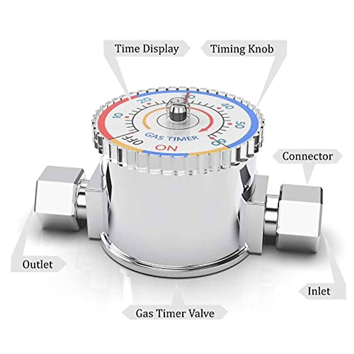 Gas Safety Timer Automatic Shut Off Valve Non-Electric for BBQ Grill & Kitchen Fireplace Natural Gas Propane Stop Device 1/2'' NPT Indoor Outdoor
