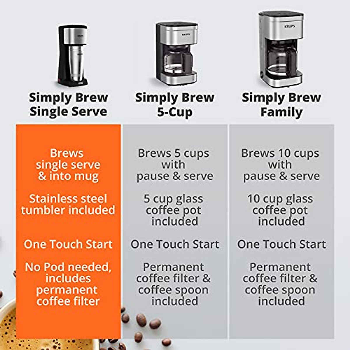 KRUPS Simply Brew to Go Single Serve Drip Coffee Maker with Travel Tumbler Included, 12 fluid ounces, Silver and Black
