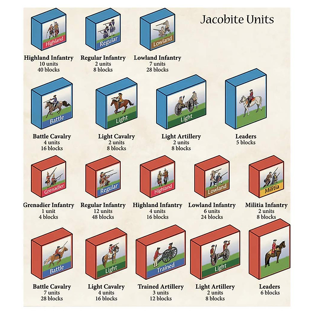 CPS: Commands & Colors Tricorne Jacobite Rising