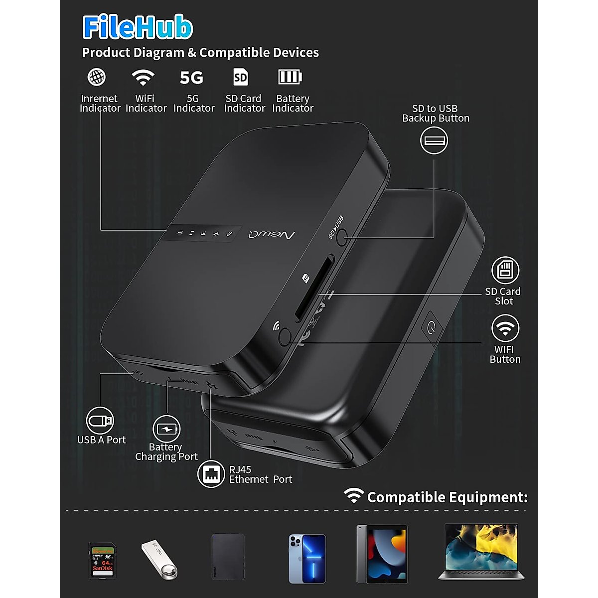 NewQ Filehub AC750 Travel Router: Portable Hard Drive SD Card Reader & Mini WiFi Range Extender for Travel | Wireless Access External Harddrive & USB Storage Device to Backup Photo & Files from iPhone