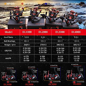 One Bass Fishing reels Light Weight Saltwater Spinning Reel - 39.5 LB Carbon Fiber Drag,12+1 BB Ultra Smooth All Aluminum Inshore Reel for Saltwater or Freshwater