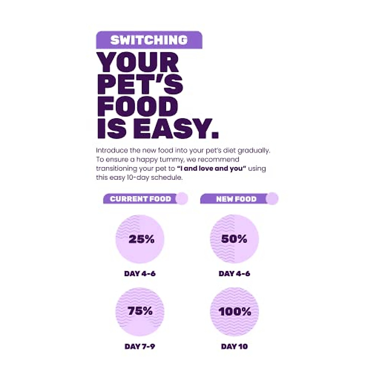 "I and love and you" Naked Essentials Canned Wet Cat Food, Chicken Me Out Pâté, Chicken Recipe, Grain Free, Real Meat, No Fillers, 5.5 oz Cans, Pack of 12 Cans