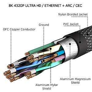 Long 8K HDMI 2.1 Cable 50FT, 48Gbps Ultra HD Lead High Speed Cord Connector, Supports 8K@60Hz, 4K@120Hz, eARC HDR10, HDCP 2.2/2.3 Dolby, VRR, Compatible with Fire TV/Roku TV/PS5/Xbox X/Switch etc