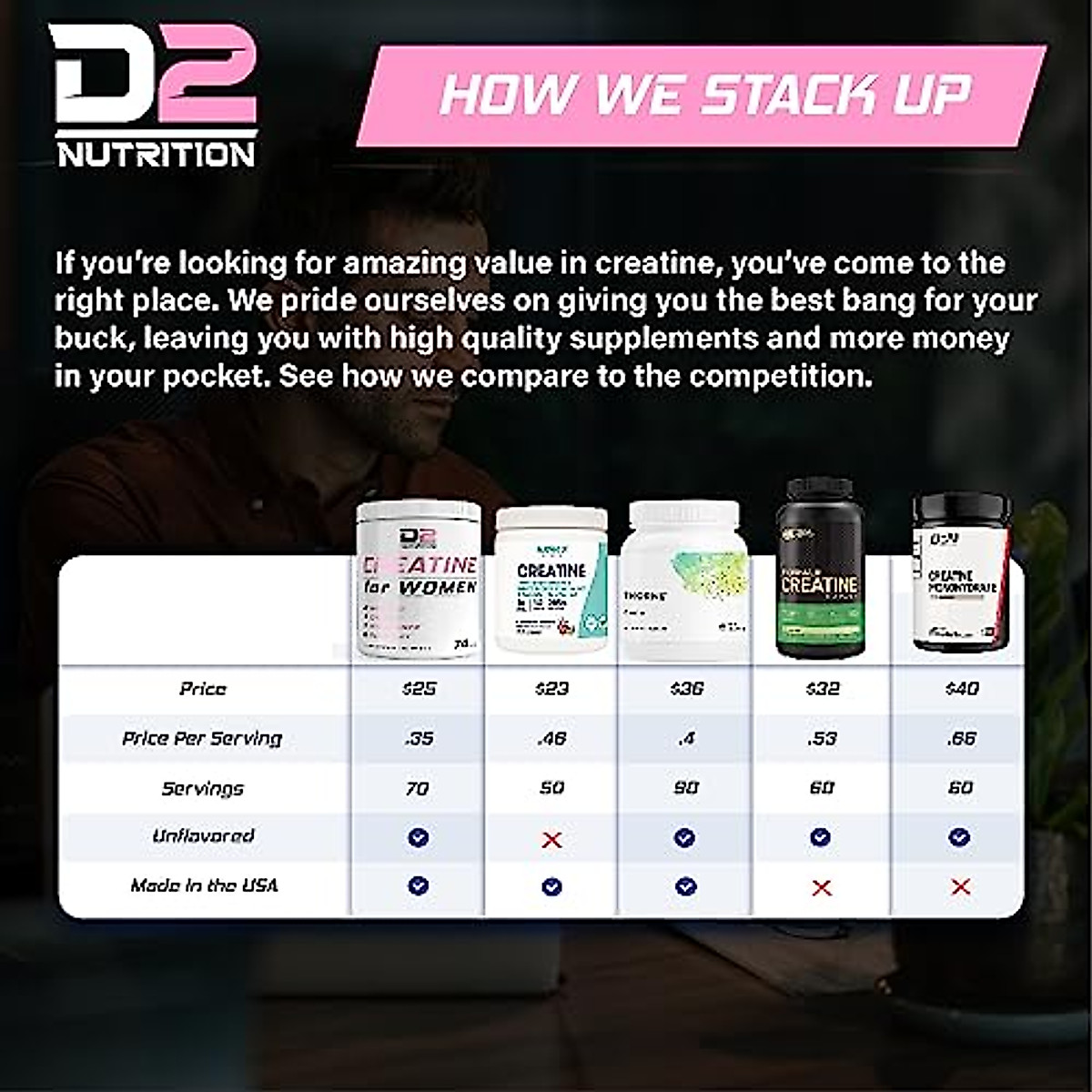 Creatine for Women - creatine women creatina booty gain supplements micronized monohydrate unflavored powder (70 Servings)