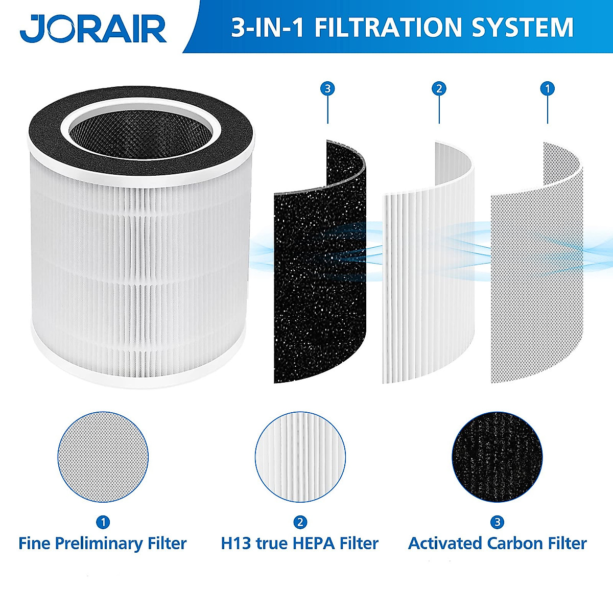 VK-6067B H13 True HEPA Replacement Filters Compatible with HOKEKI VK-6067B and Vremi Air Purifier, 3-in-1 Filtration System, 2 Pack