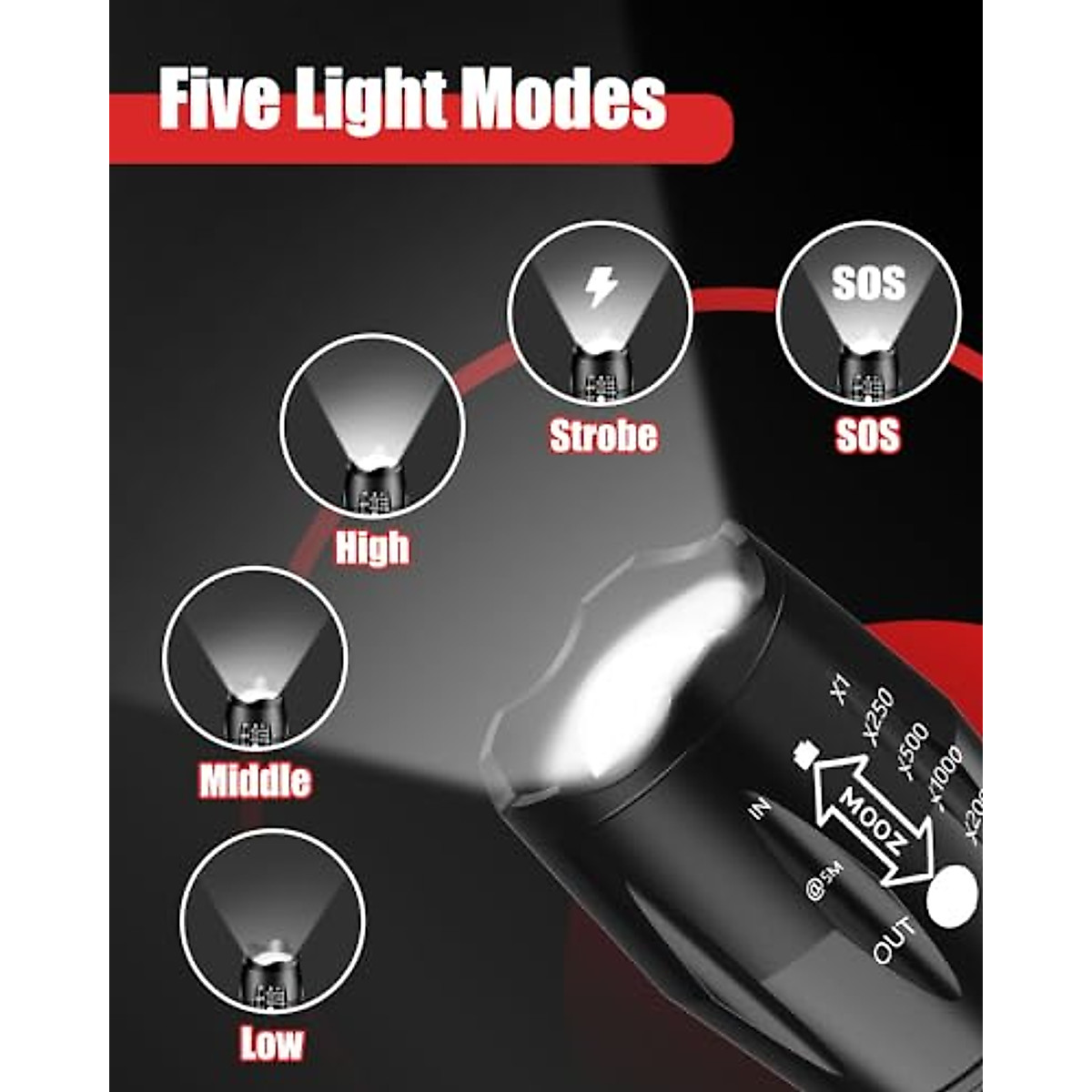 Victoper LED Flashlight 2 Pack, Bright 2000 Lumens Tactical Flashlights High Lumens with 5 Modes, Waterproof Focus Zoomable Flash Light for Outdoor, Gifts for Birthday for Men Women Adults